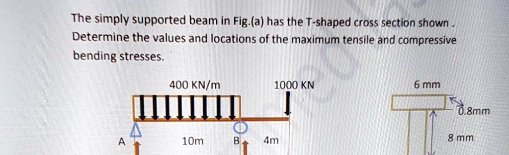 The simply supported beam in Fig. (a) has the T-shaped cross section shown. Determine the values ...