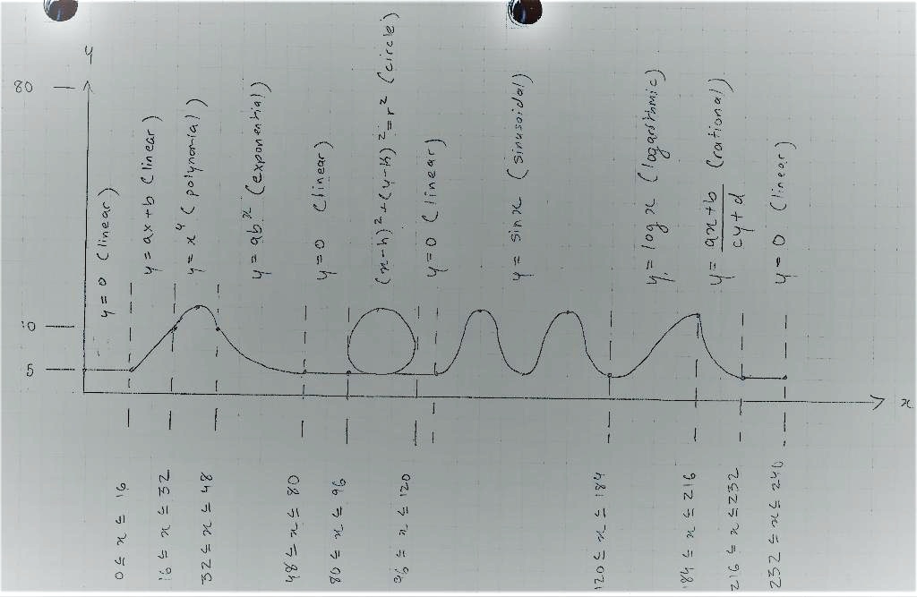 SOLVED: Create a Desmos Roller Coaster meeting the following criteria ...