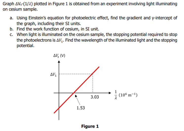 SOLVED: Graph Δ Vs-(1 / λ) plotted in Figure 1 is obtained from an ...