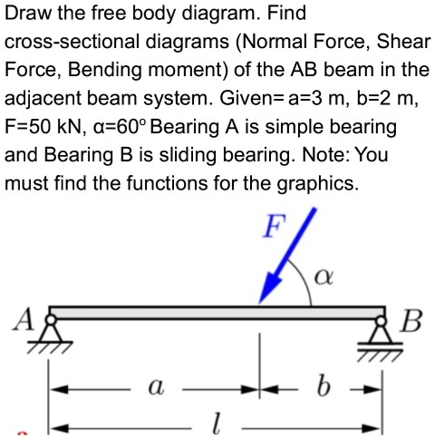 Draw the free body diagram. Find cross-sectional diagrams (Normal Force ...