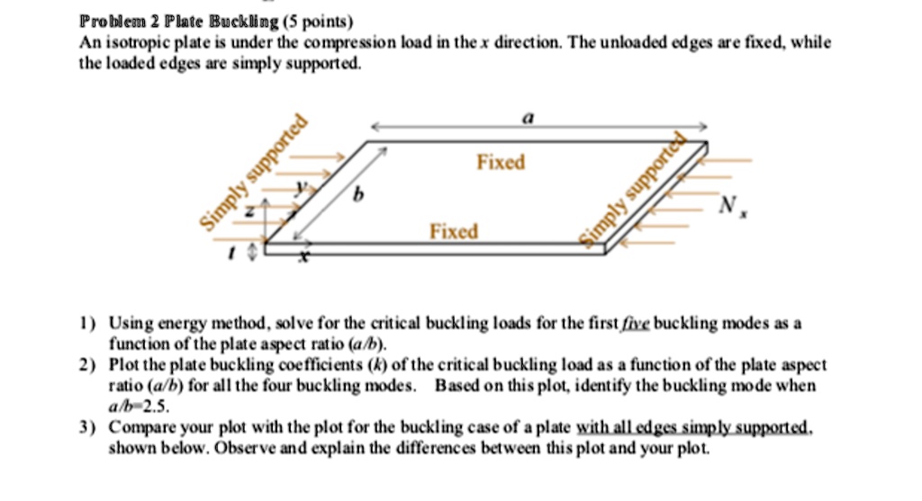 Problem 2 Plate Buckling (5 points) An isotropic plate is under the compression load in the x ...