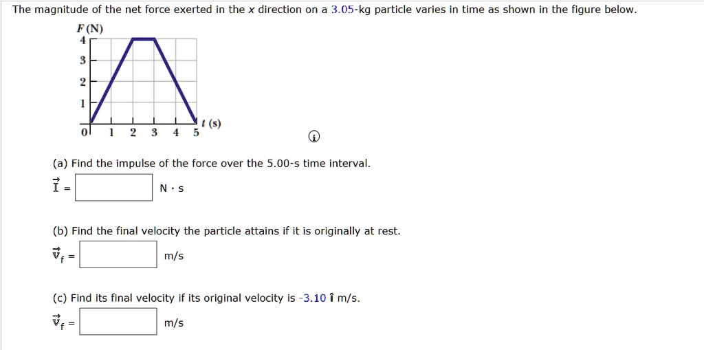 SOLVED: The magnitude of the net force exerted in the x direction on a 3.05-kg particle varies ...