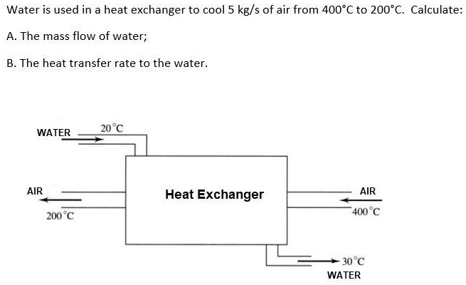 Water is used in a heat exchanger to cool 5 kg/s of air from 400°C to ...