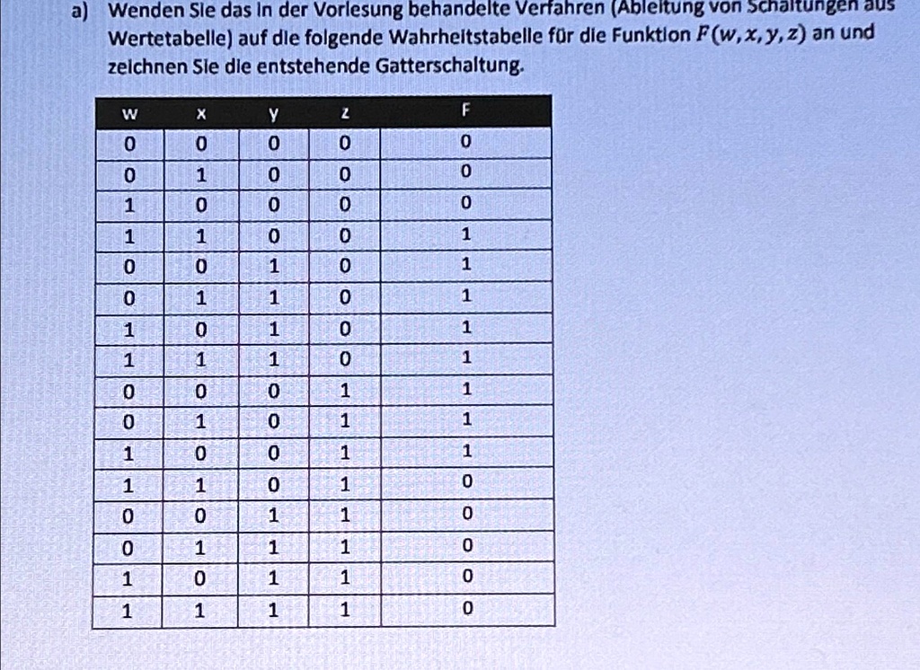 a) Wenden Sie das in der Vorlesung behandelte Verfahren (Ableitung von Schaltungen aus ...