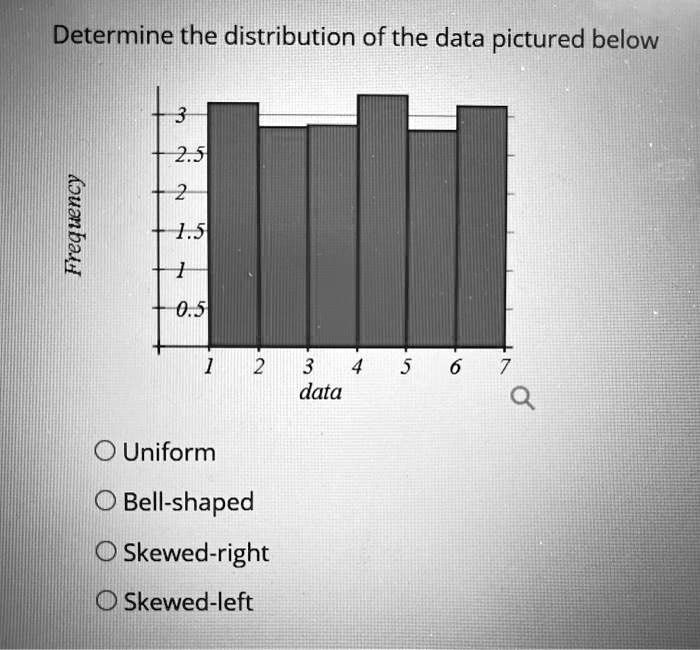 SOLVED: Determine the distribution of the data pictured below 25 [ 0.51 data Q Uniform Bell ...
