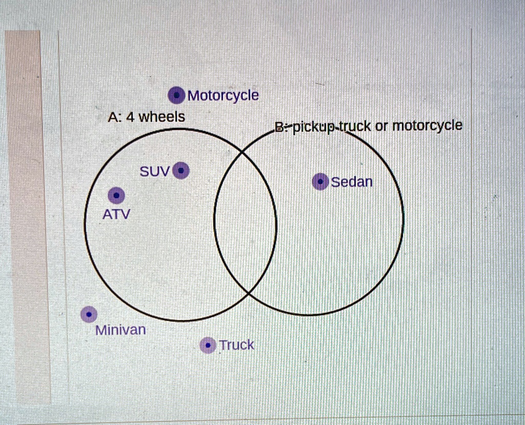 Motorcycle A: 4 wheels B: pickup-truck or motorcycle ATV SUV Minivan ...