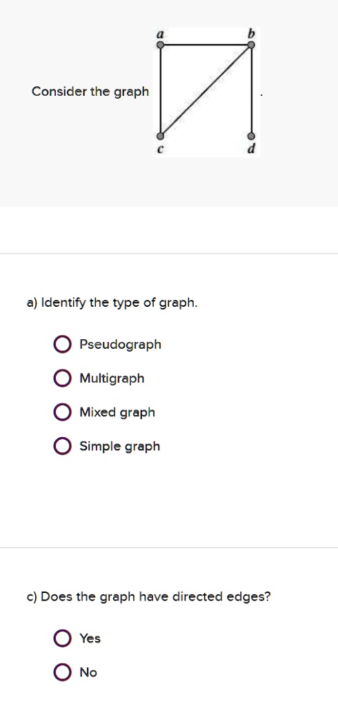 consider the graph identify the type of graph pseudograph multigraph mixed graph simple graph c ...