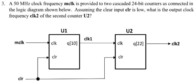 SOLVED: A 50 MHz clock frequency mclk is provided to two cascaded 24 ...