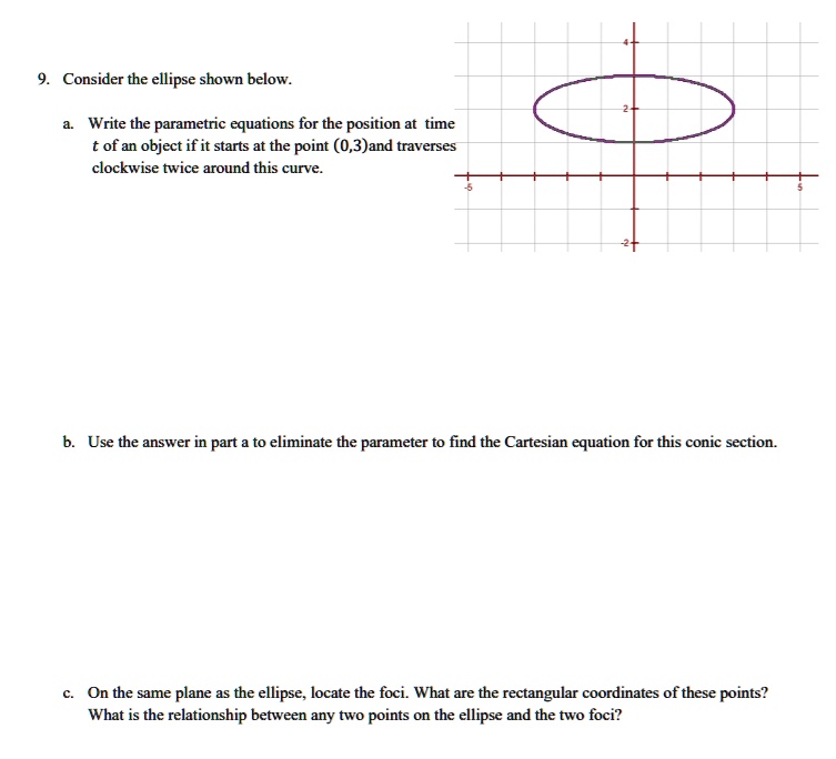 consider the ellipse shown below write the parametric equations for the ...