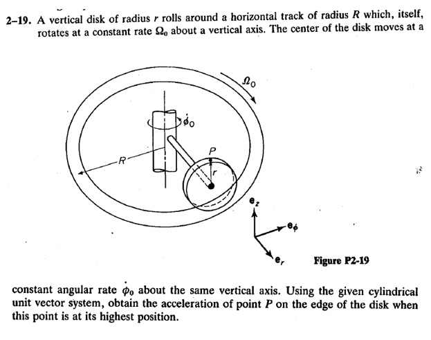 SOLVED: 2-19. A vertical disk of radius r rolls around a horizontal ...