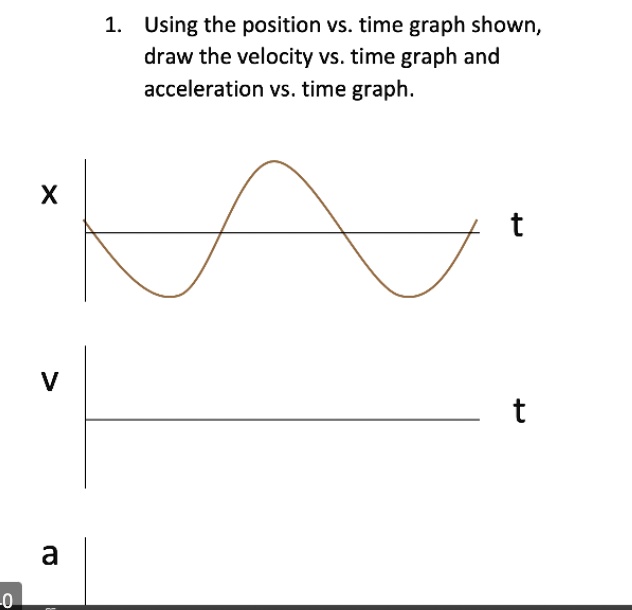SOLVED: Using the position vs. time graph shown; draw the velocity vs ...