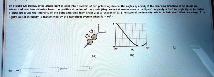 SOLVED: In Figure a below, unpolarized light is sent into a system of two polarizing sheets. The ...