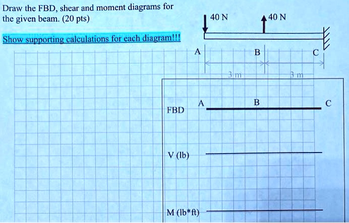 draw the fbdshear and moment diagrams for the given beam20 pts 40n 440n show supporting ...
