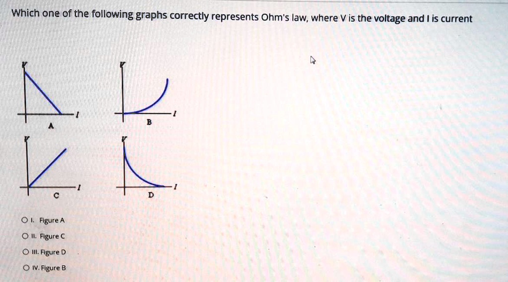 SOLVED: Which one of the following graphs correctly represents Ohm's law; where V is the voltage ...