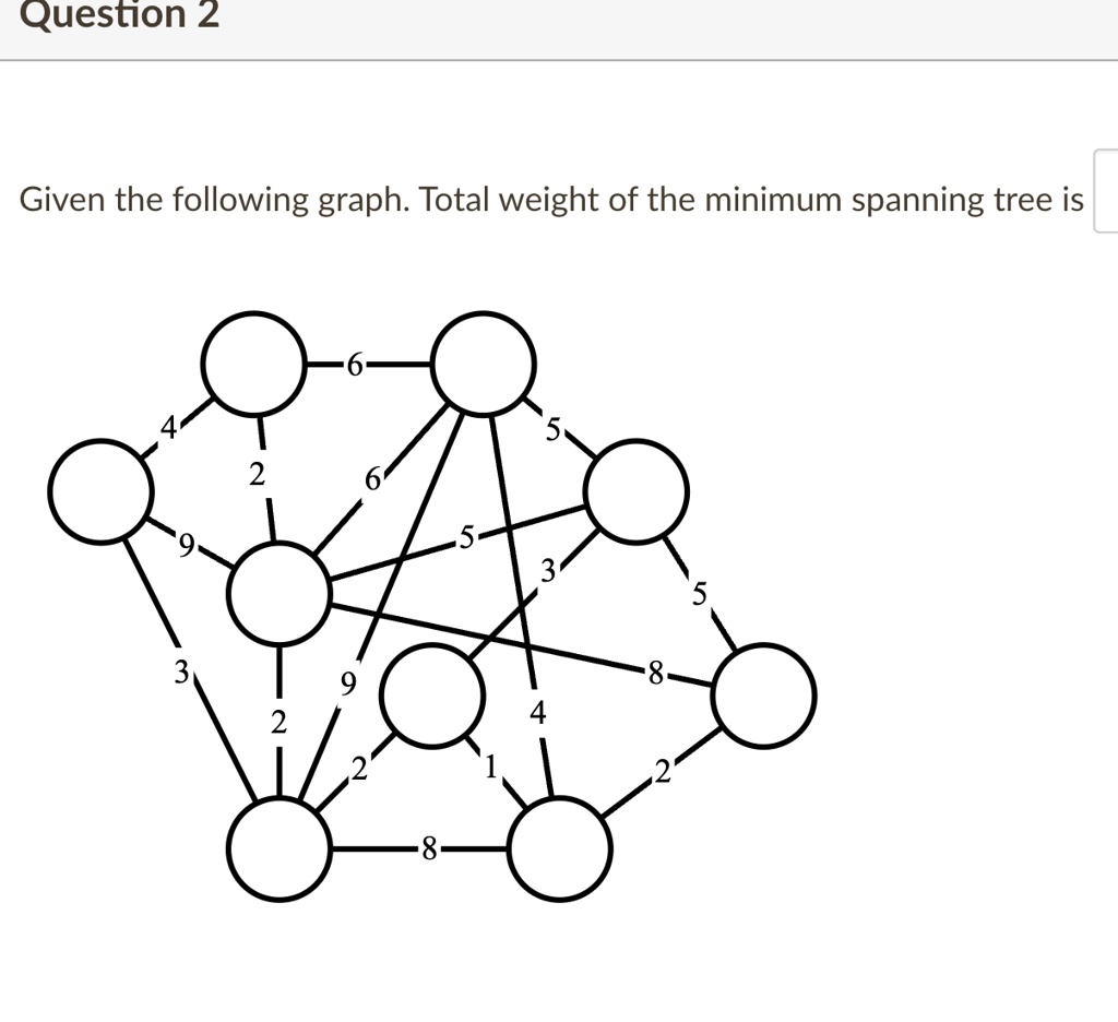 Question 2 Given the following graph. Total weight of the minimum ...