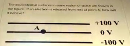 SOLVED: The equipotential surfaces in some region of space are shown in ...