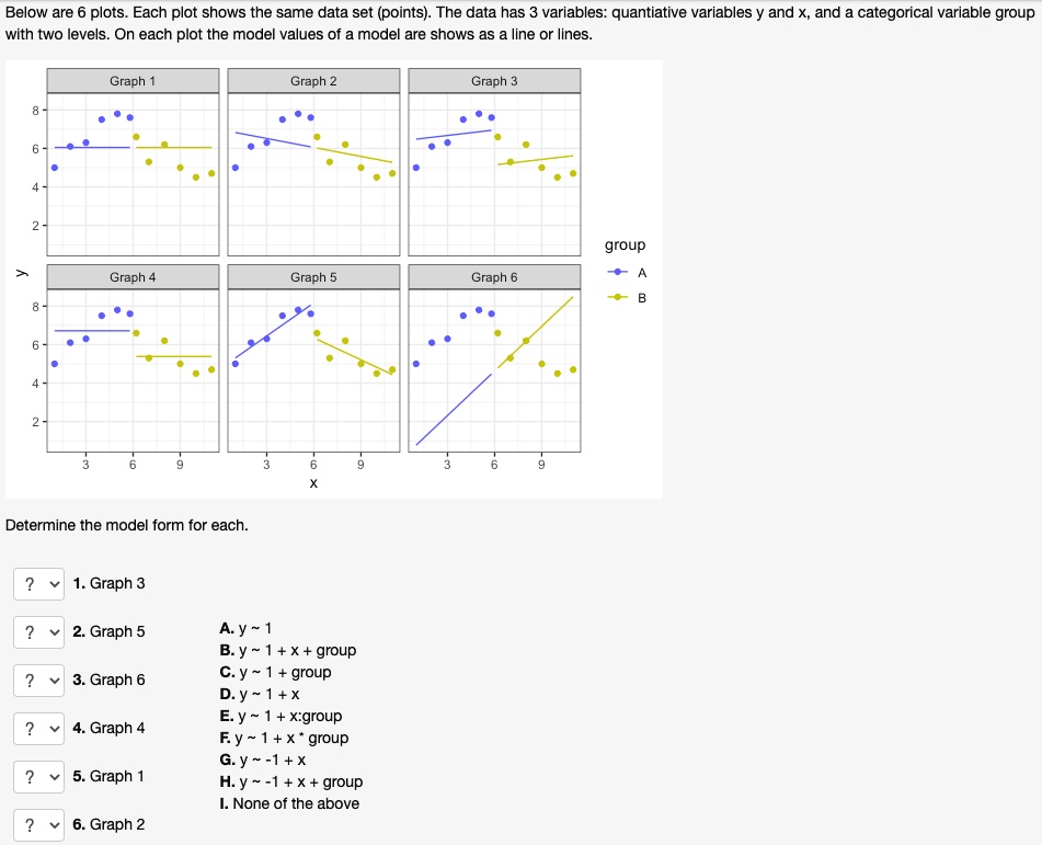Below are 6 plots. Each plot shows the same data set (points). The data has 3 variables ...