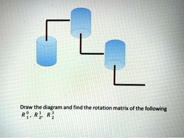 SOLVED: Draw the diagram and find the rotation matrix of the following R0.R3