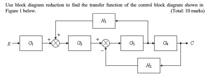 SOLVED: Use block diagram reduction to find the transfer function of ...