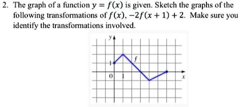 SOLVED:The graph of a finction y = f(x) is given. Sketch the graphs of the following ...
