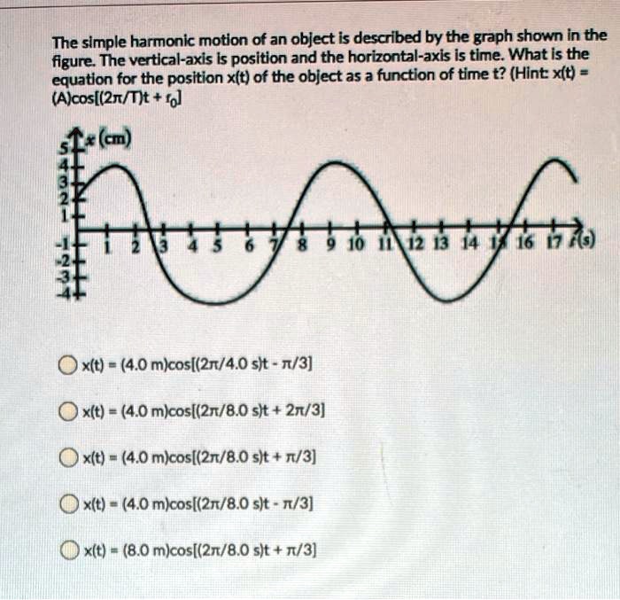 SOLVED: The simple harmonic motion of an object is described by the ...