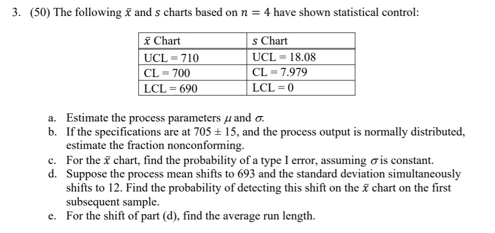 SOLVED:(50) The following x and $ charts based on n 4 have shown ...