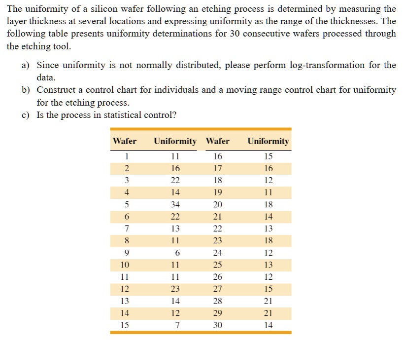 The uniformity of a silicon wafer following an etching process is ...