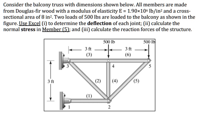 Consider the balcony truss with dimensions shown below. All members are ...