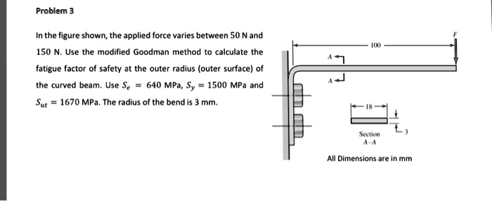 SOLVED: Mechanical Design Problem 3 In the figure shown, the applied ...