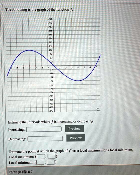 SOLVED: The following is the graph of the function f. Estimate the intervals where is increasing ...