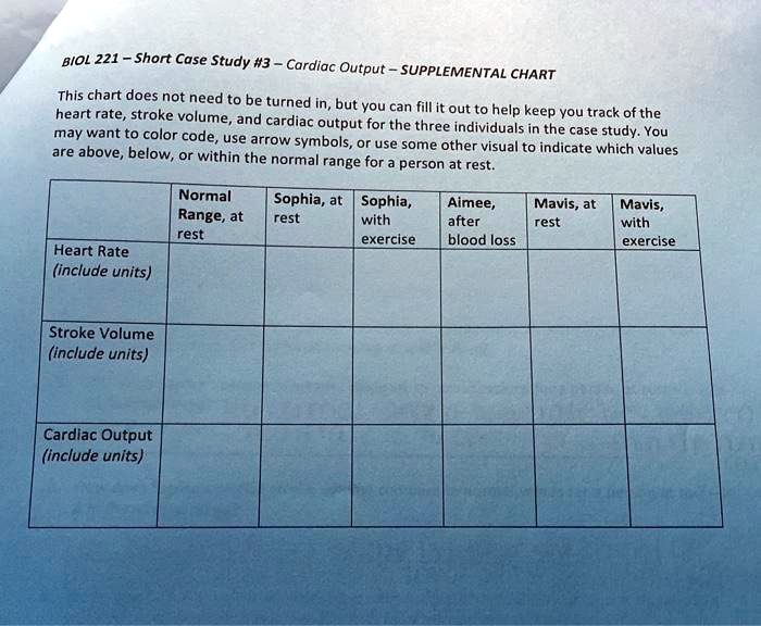 biol 221 short case study 3 cardiac output supplemental chart this ...