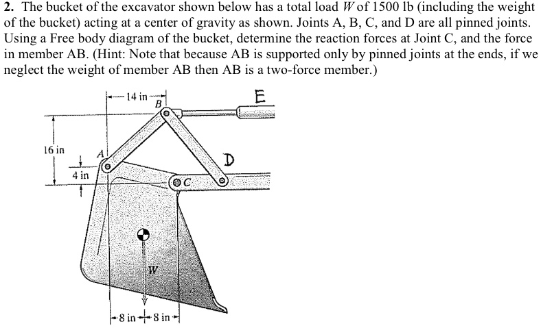 statcs 2 the bucket of the excavator shown below has a total load w of ...