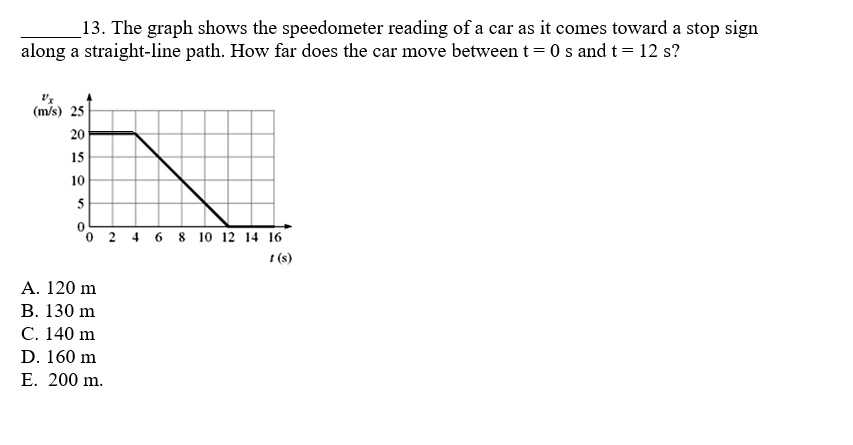 13 the graph shows the speedometer reading of a car as it...