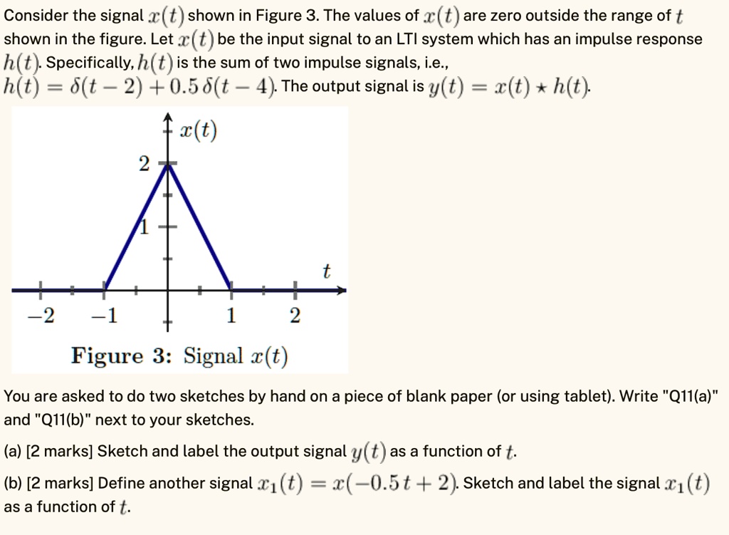 SOLVED: Consider the signal (t) shown in Figure 3. The values of (t) are zero outside the range ...