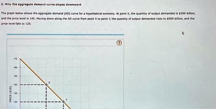 SOLVED: Why the aggregate demand curve slopes downward The graph below shows the aggregate ...