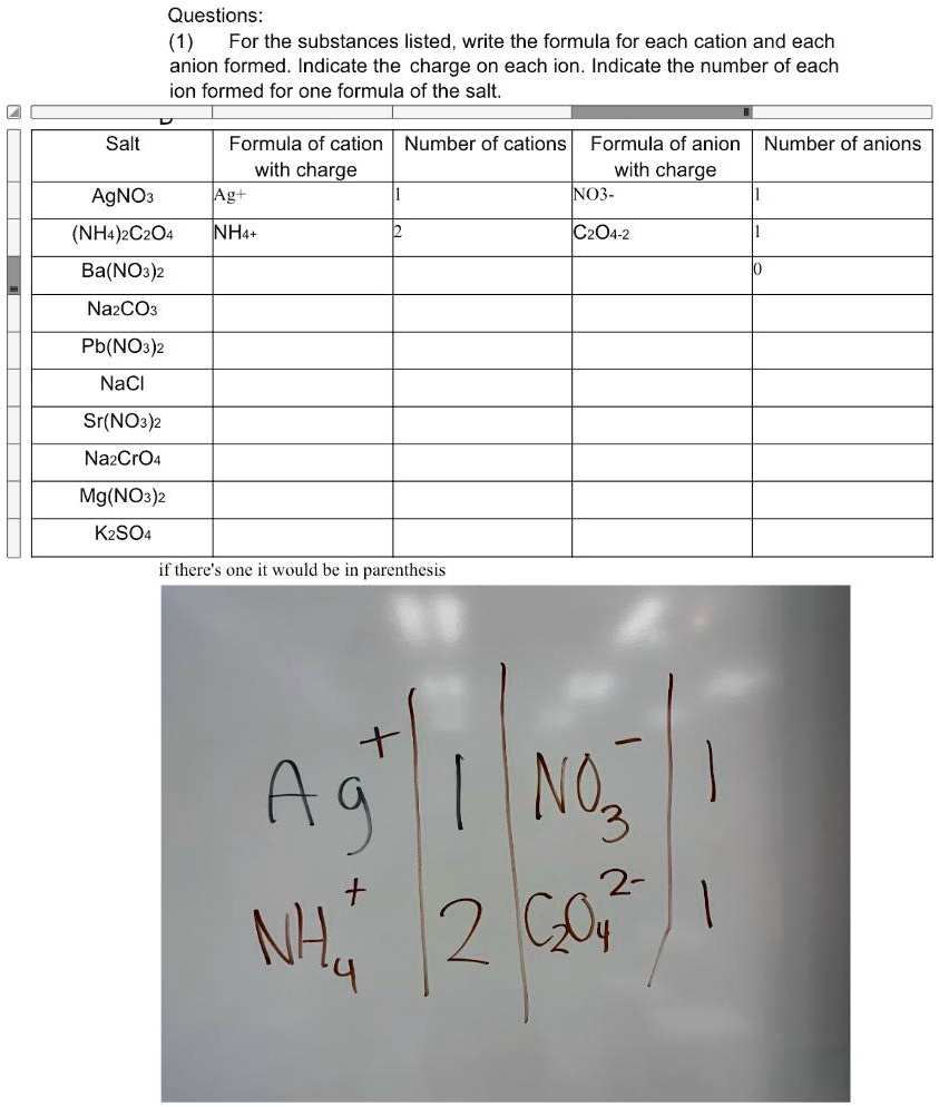 SOLVED: Questions: For the substances listed, write the formula for each cation and each anion ...
