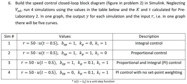 SOLVED: 6. Build the speed control closed-loop block diagram (figure in ...