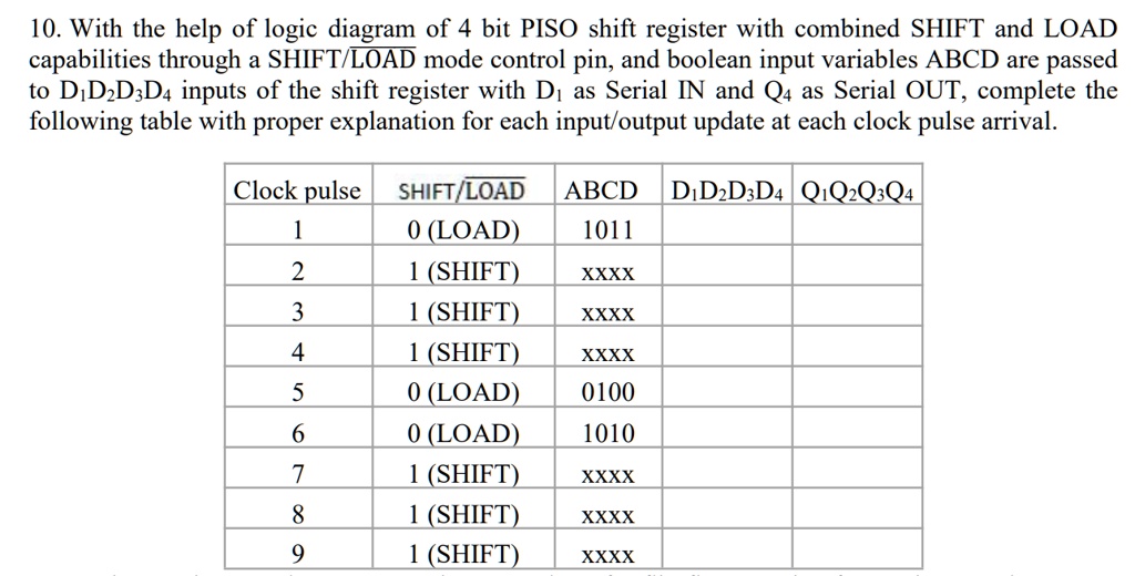 Solved L0 With The Help Of Logic Diagram Of 4 Bit Piso Shift Register With Combined Shift And