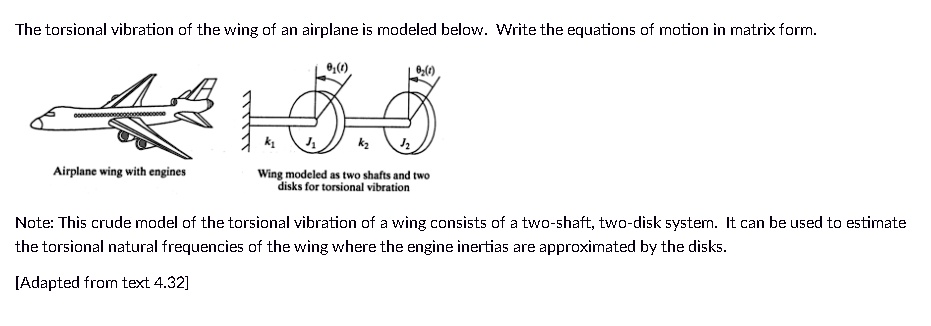 the torsional vibration of the wing of an airplane is modeled below ...