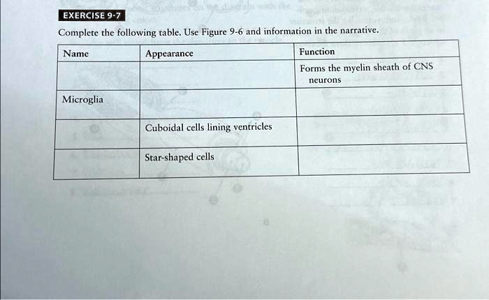 SOLVED: EXERCISE9-7 Complere the following table. Use Figure 9-6 and ...