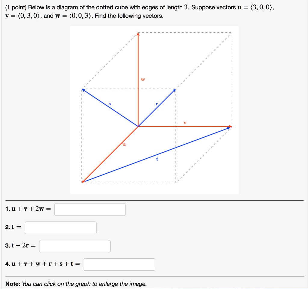 [GET ANSWER] point below is a diagram of the dotted cube with edges of ...