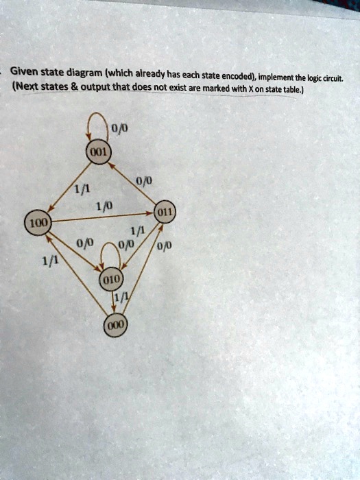 SOLVED: Given state diagram (which already has each state encoded ...