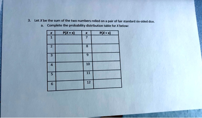 SOLVED: Let X be the sum of the two numbers rolled on a pair of fair ...