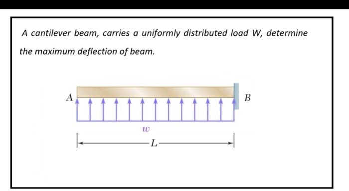 SOLVED: A cantilever beam, carries a uniformly distributed load W, determine the maximum ...