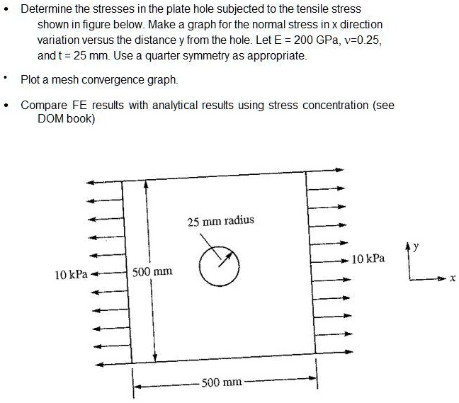 Determine the stresses in the plate hole subjected to the tensile ...