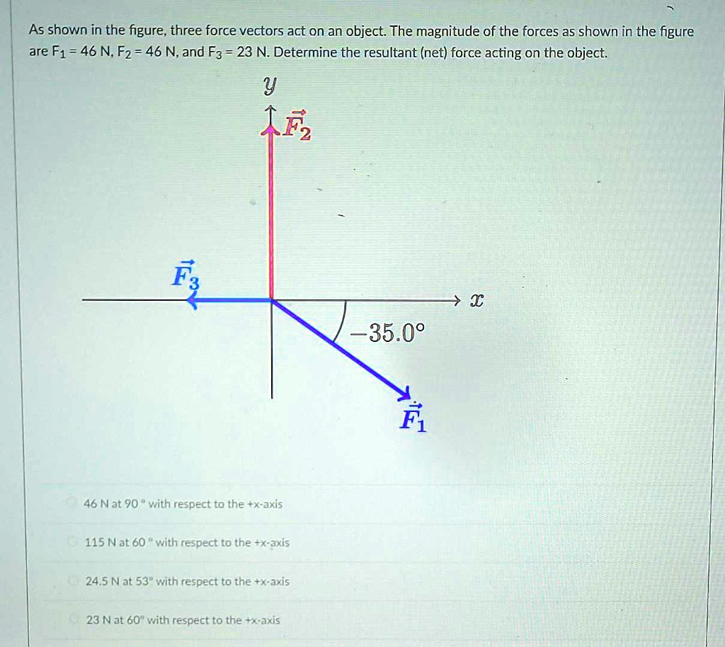 Help Please Just Confused On What To Do As Shown In The Figure Three