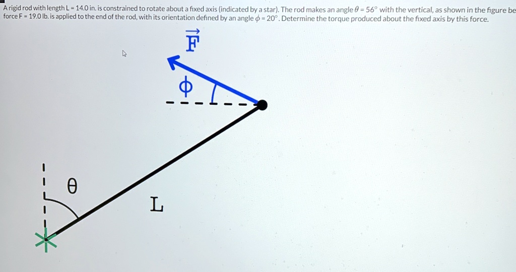 a rigid rod with length l 140 in is constrained to rotate about a fixed axis indicated by a star ...