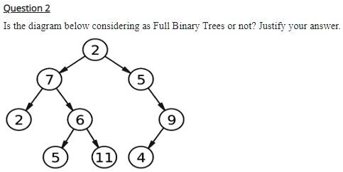 SOLVED: Question 2: Is the diagram below considering a Full Binary Tree ...