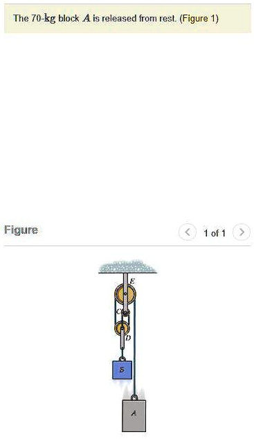 The 70-kg block A is released from rest. (Figure 1) Figure