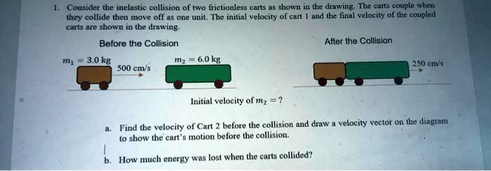 SOLVED:Consider the inelastic collision of two frictionless carts sbown ...